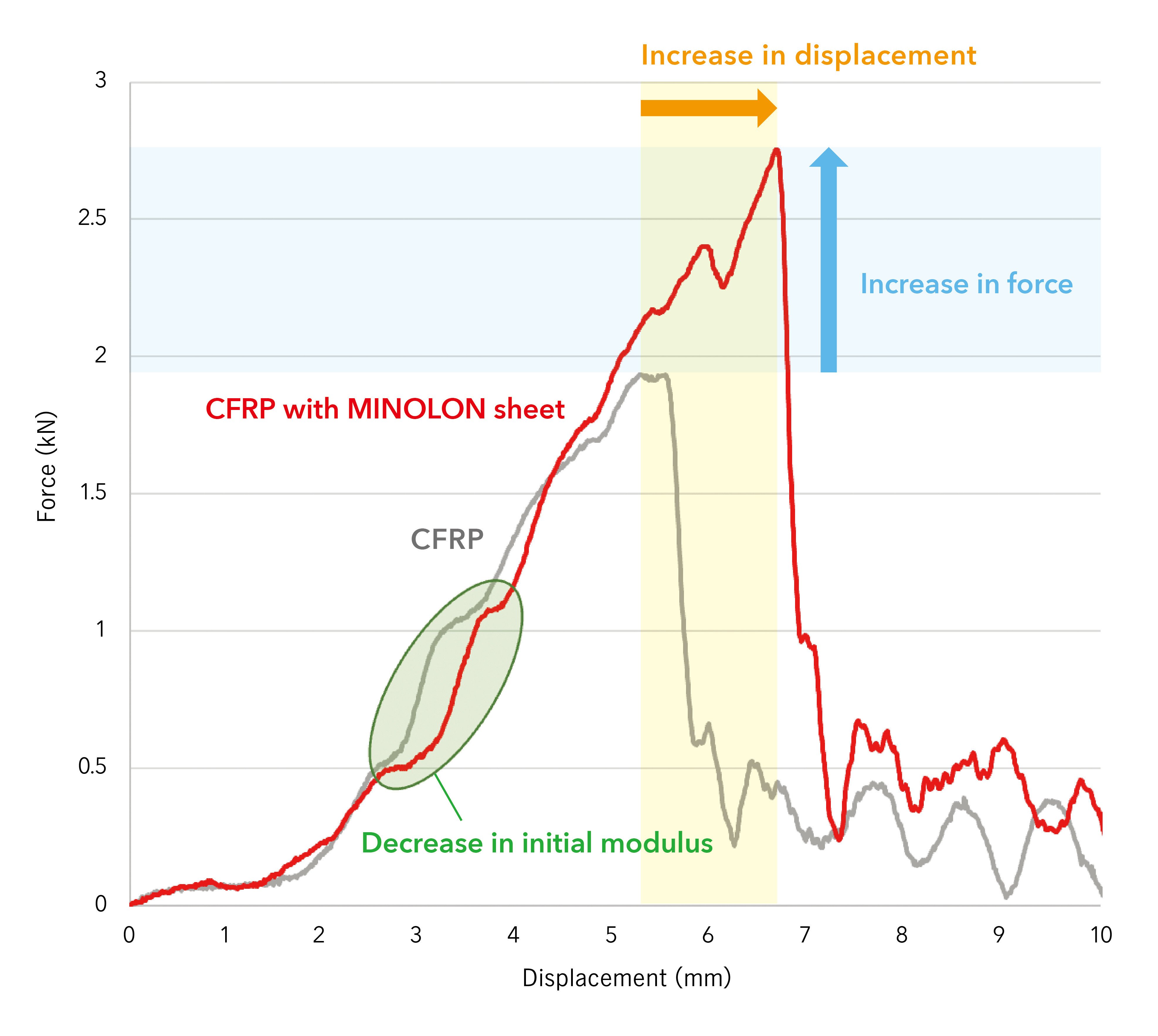 MINOLON（ミノロン）